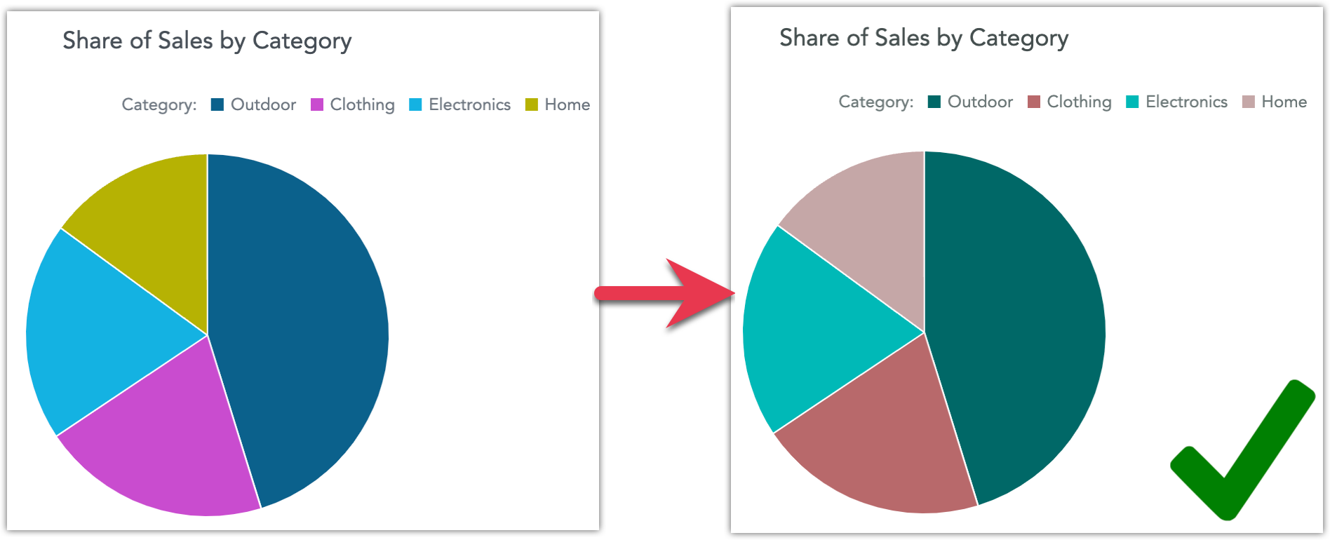 Design Accessible Dashboards | GoodData Cloud
