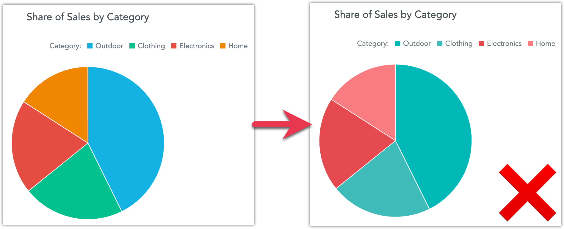 Design Accessible Dashboards | GoodData Cloud
