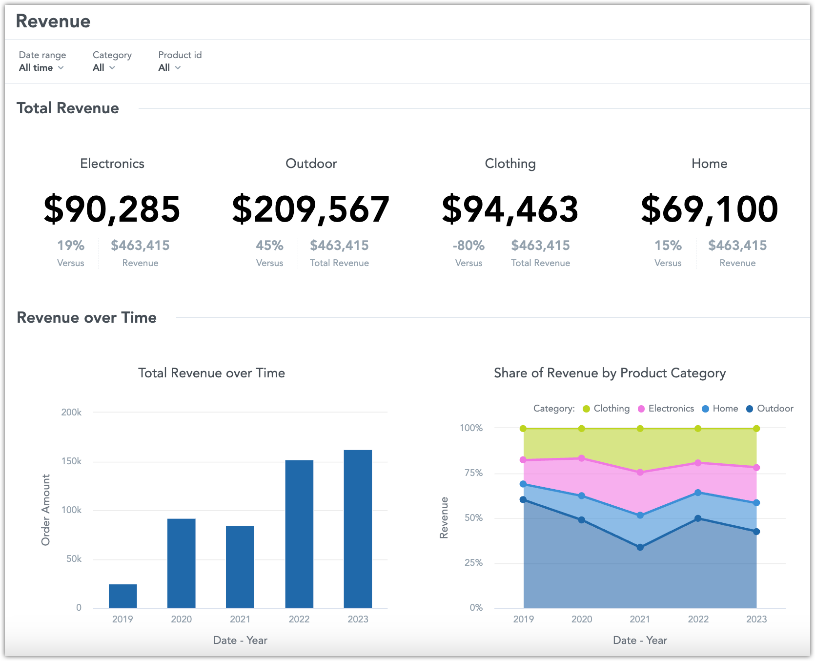 Design Accessible Dashboards | GoodData Cloud