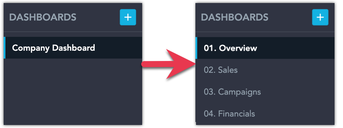 Design Accessible Dashboards | GoodData Cloud