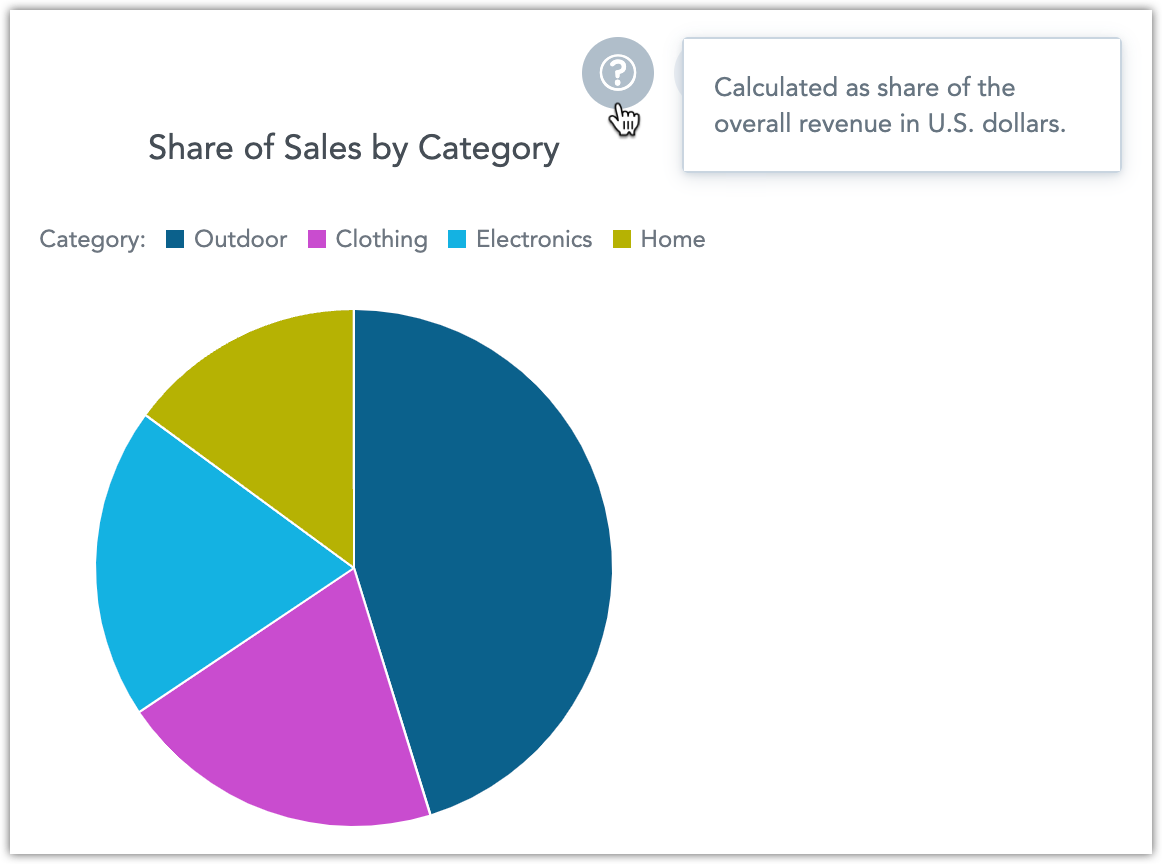 Design Accessible Dashboards | GoodData Cloud