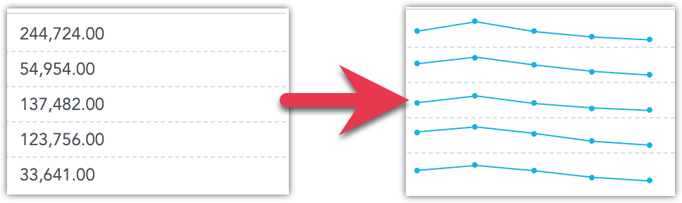 Repeater | GoodData Cloud