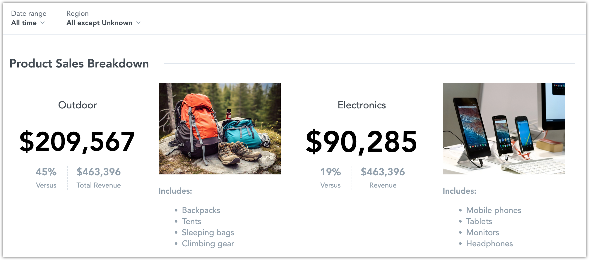 Add Rich Text to Dashboards | GoodData Cloud