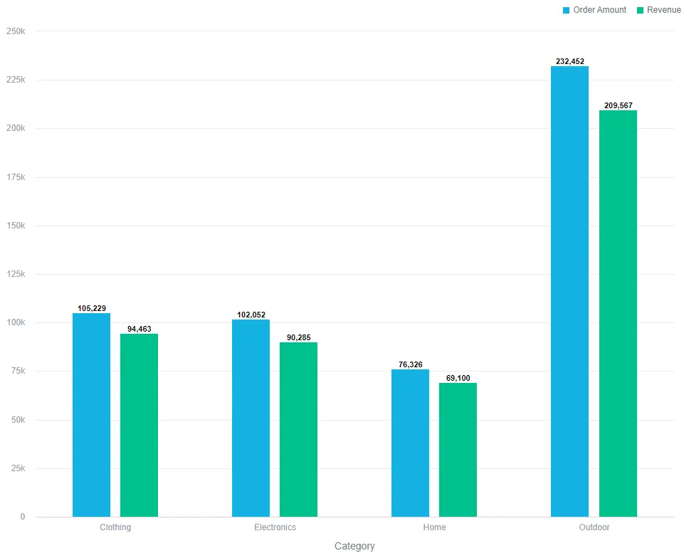 Create Metrics | GoodData Cloud