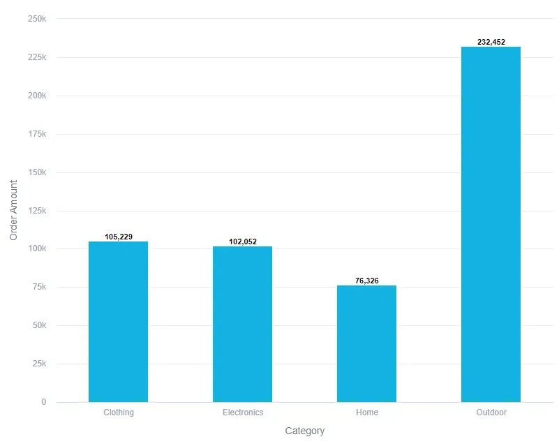 Create Metrics | GoodData Cloud