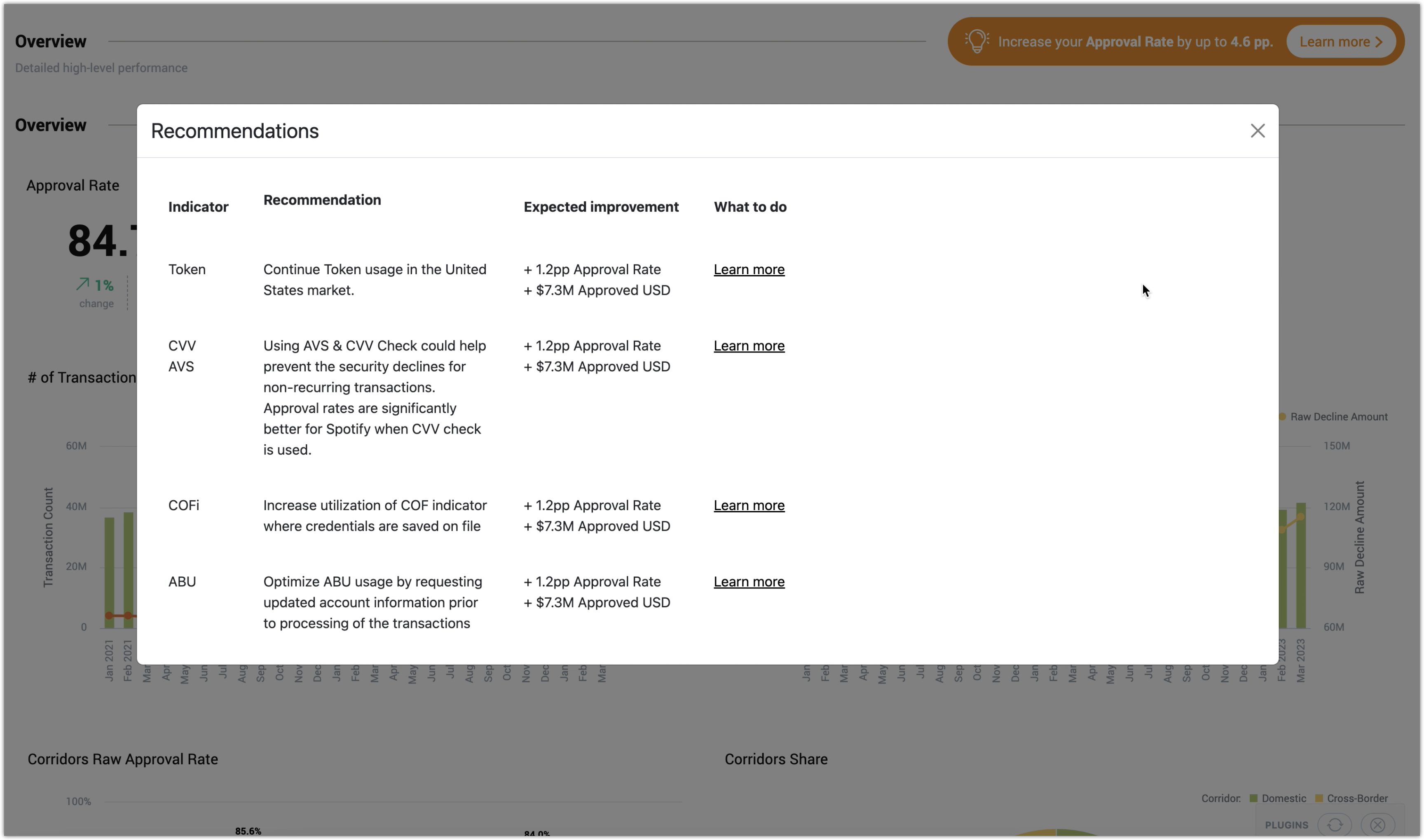 Use Custom Dashboard Plugins | GoodData Cloud