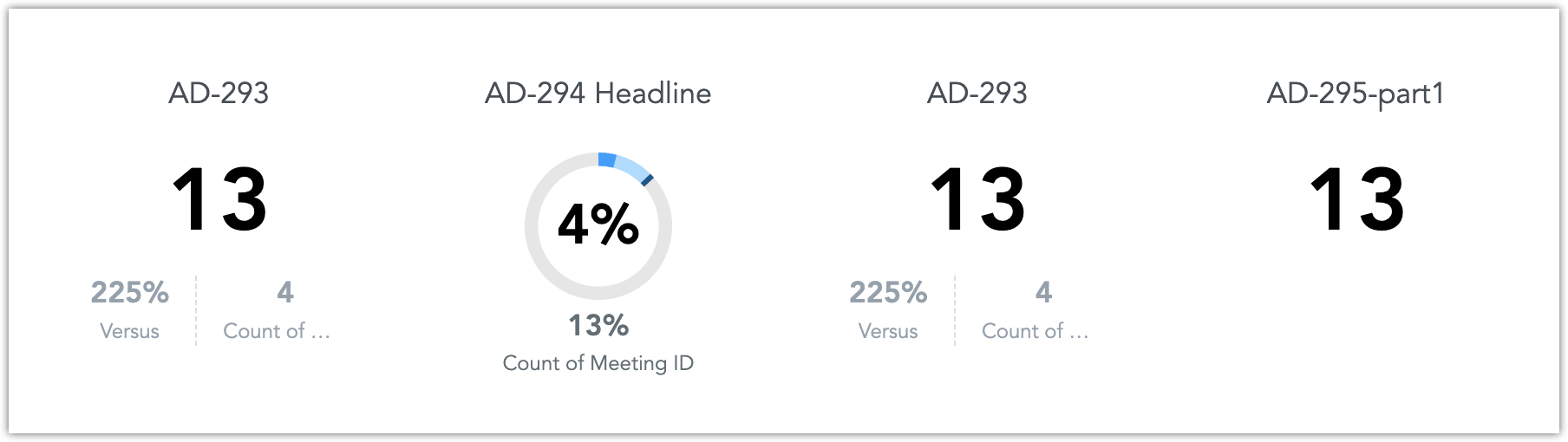 Use Custom Dashboard Plugins | GoodData Cloud