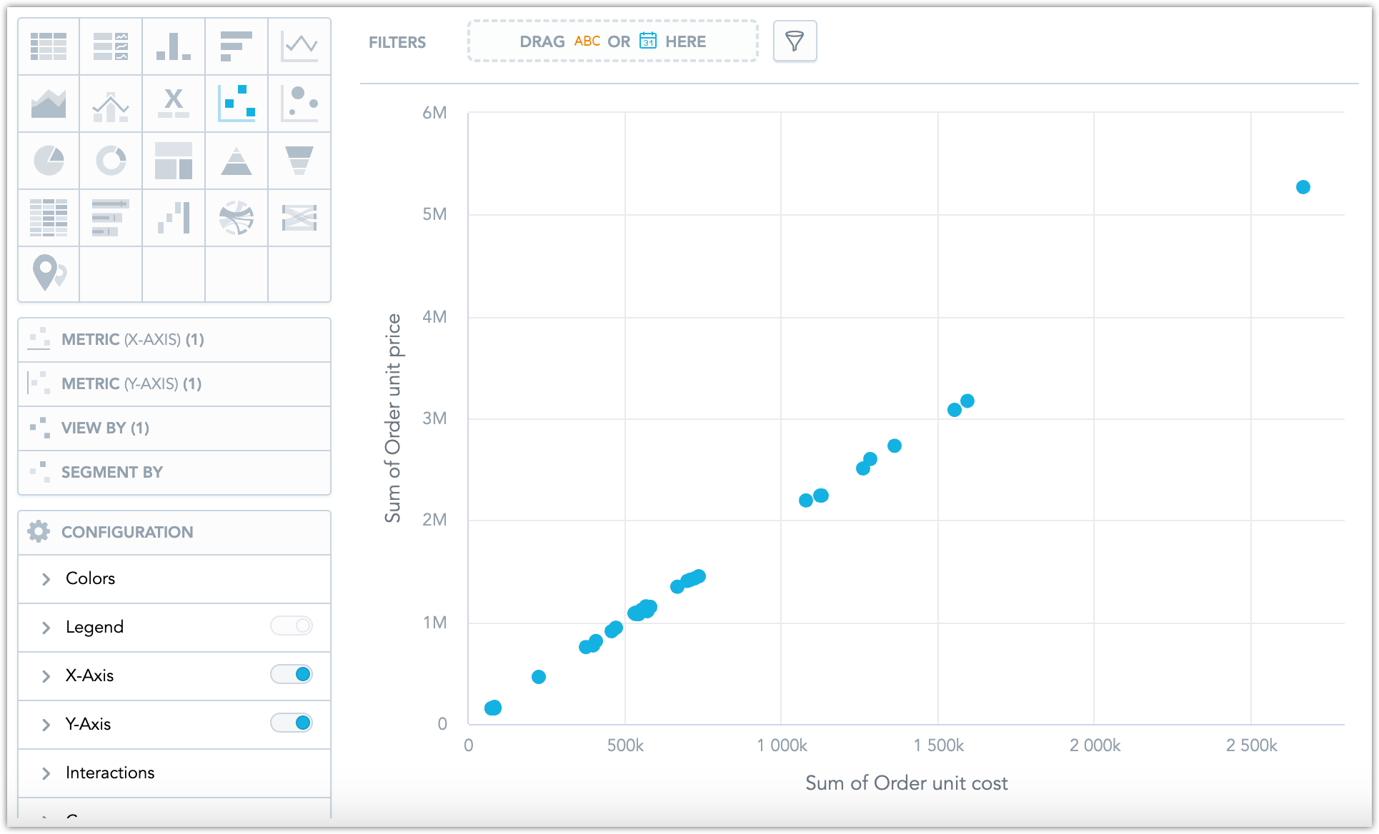 Use Smart Functions | GoodData Cloud