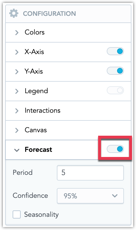 Use Smart Functions | GoodData Cloud