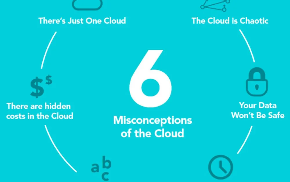 6 Misconceptions of the Cloud | GoodData
