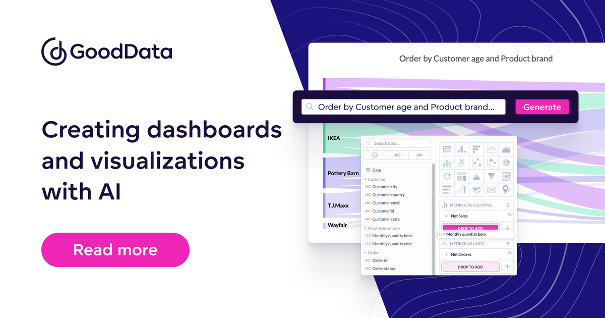How To Use Ai For Data Visualizations And Dashboards Gooddata