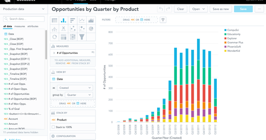 Deliver Efficient Data Consumption With a Semantic Model | GoodData