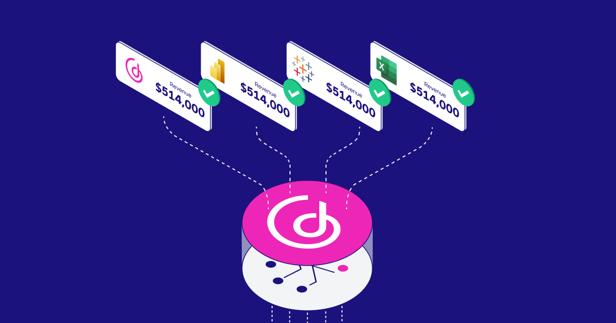 Headless BI: Achieve Consistent Analytics Results | GoodData