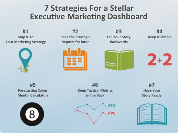 7 Strategies For a Stellar Executive Marketing Dashboard | GoodData