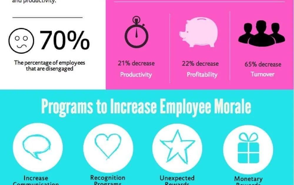 How to Use Yammer to Measure Employee Morale and Sentiment | GoodData