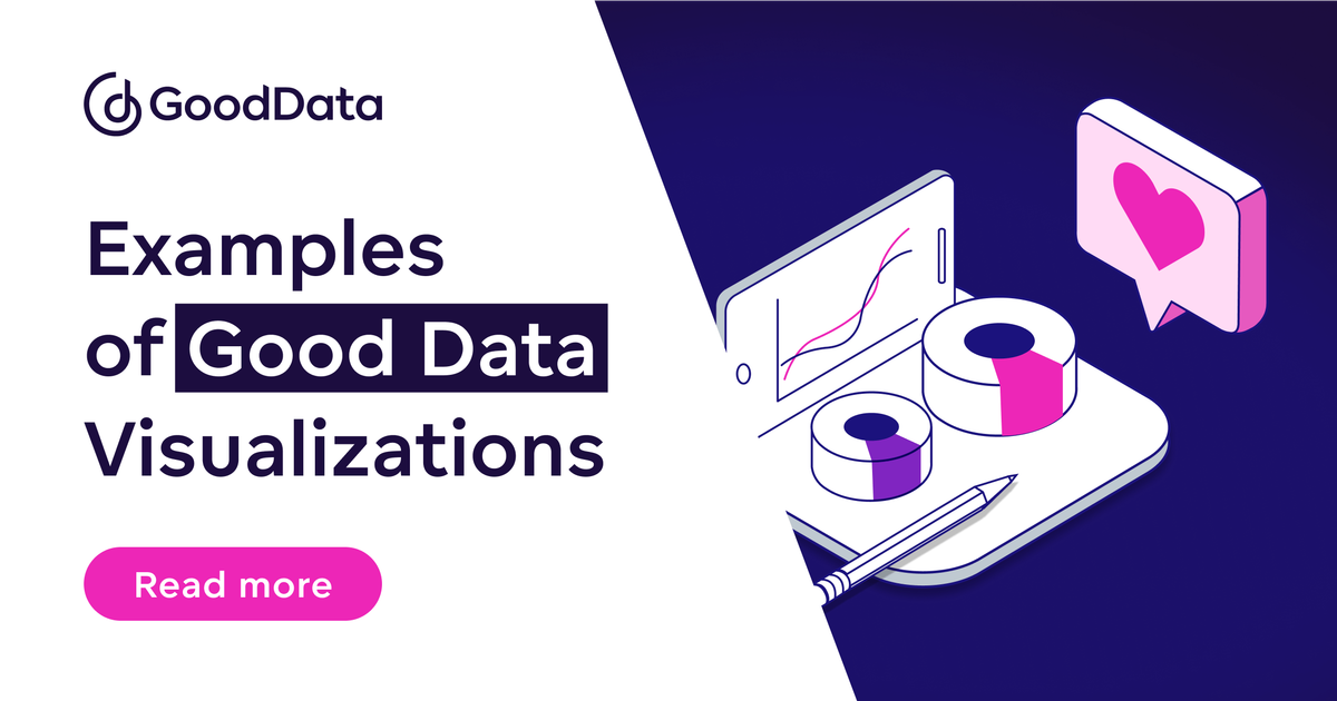 Good Data Visualization Examples That Drive Engagement | GoodData