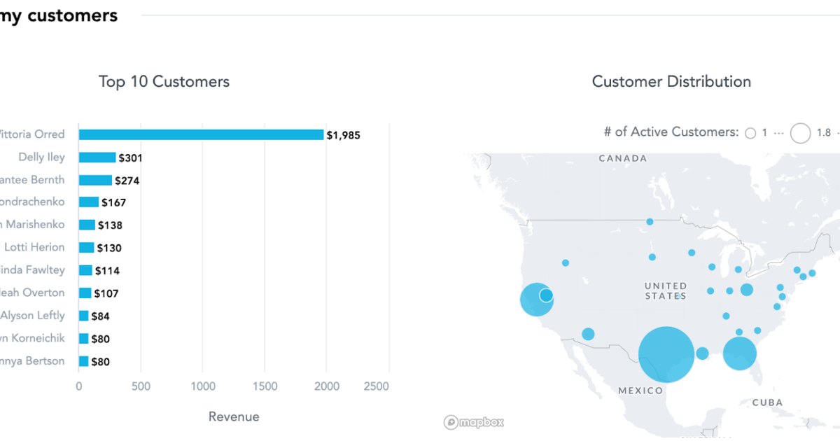 A Technical Overview of Using Geo Charts in GoodData | GoodData