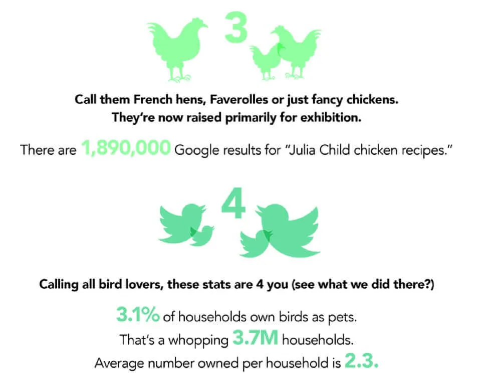 The 12 Days of Christmas (And data, too) | GoodData