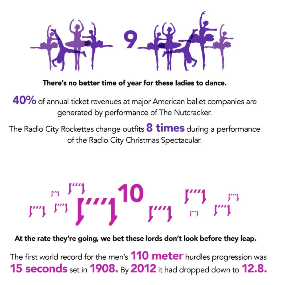 The 12 Days of Christmas (And data, too) | GoodData
