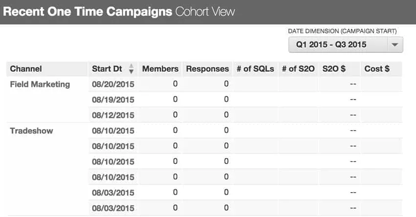 8 Ways to Turn Good Data into Great Visualizations | GoodData