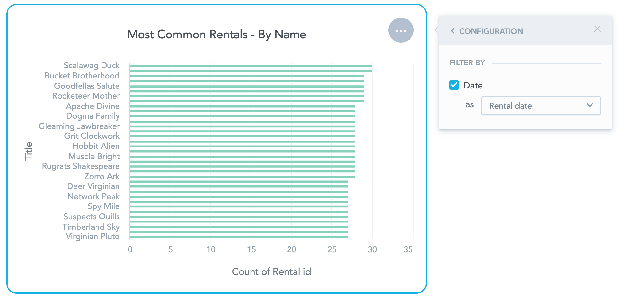 Top 7 Must-Have Features for Your Modern BI Tool | GoodData