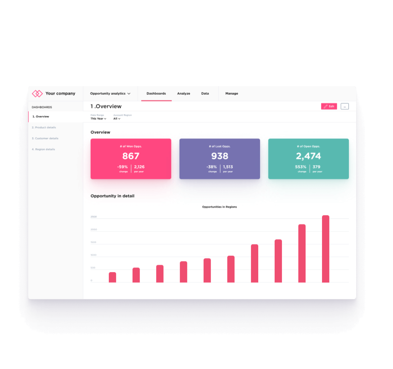 Embedded Analytics Software | Integrate Into Apps | GoodData
