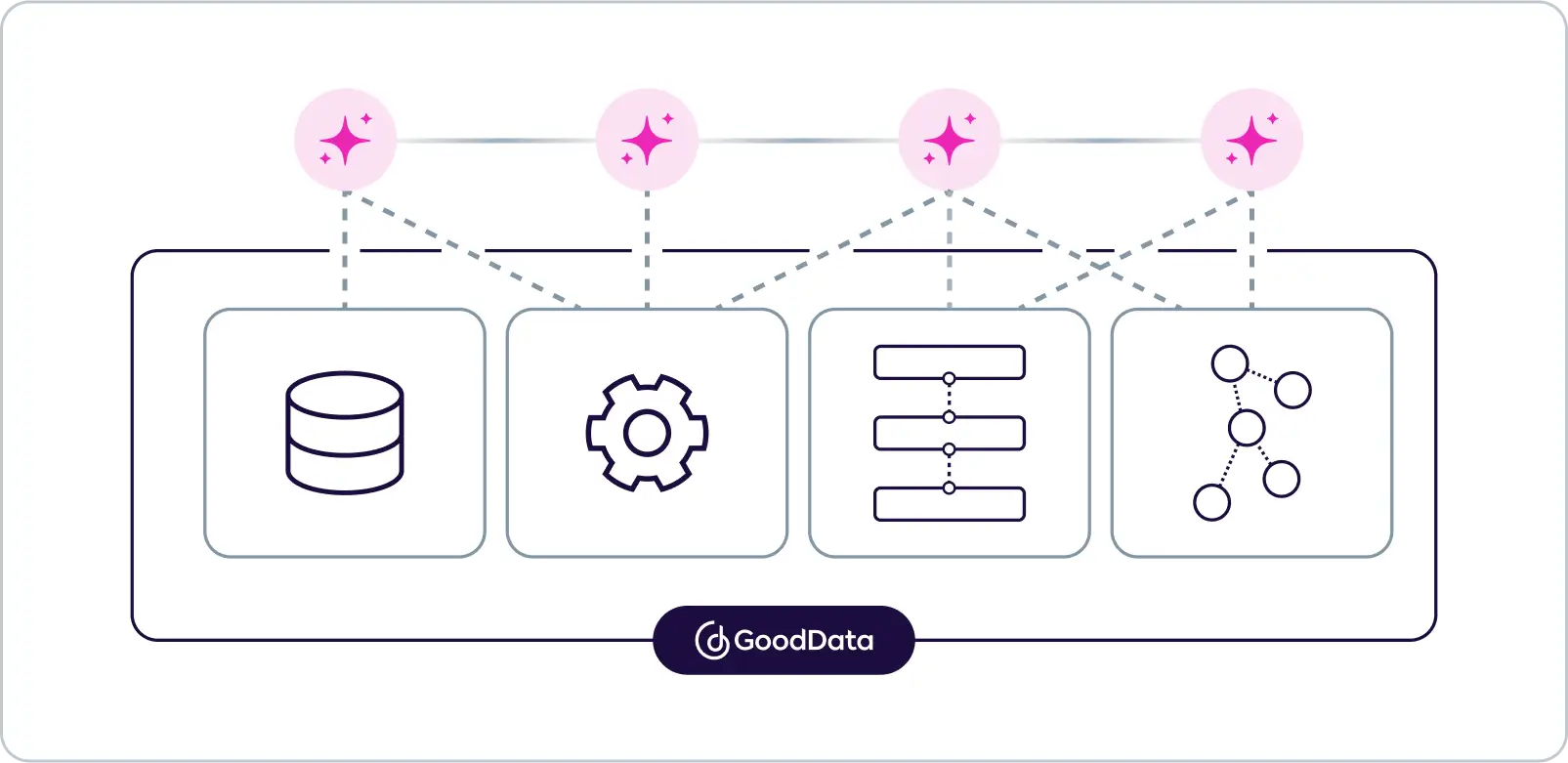 GoodData | Agentic data intelligence platform | GoodData