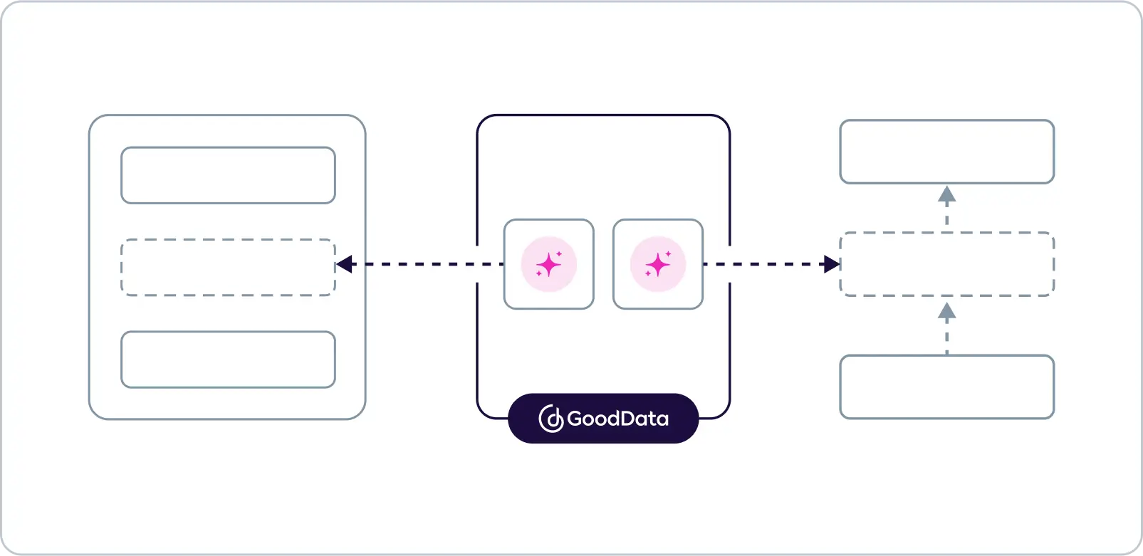 GoodData | Agentic data intelligence platform | GoodData