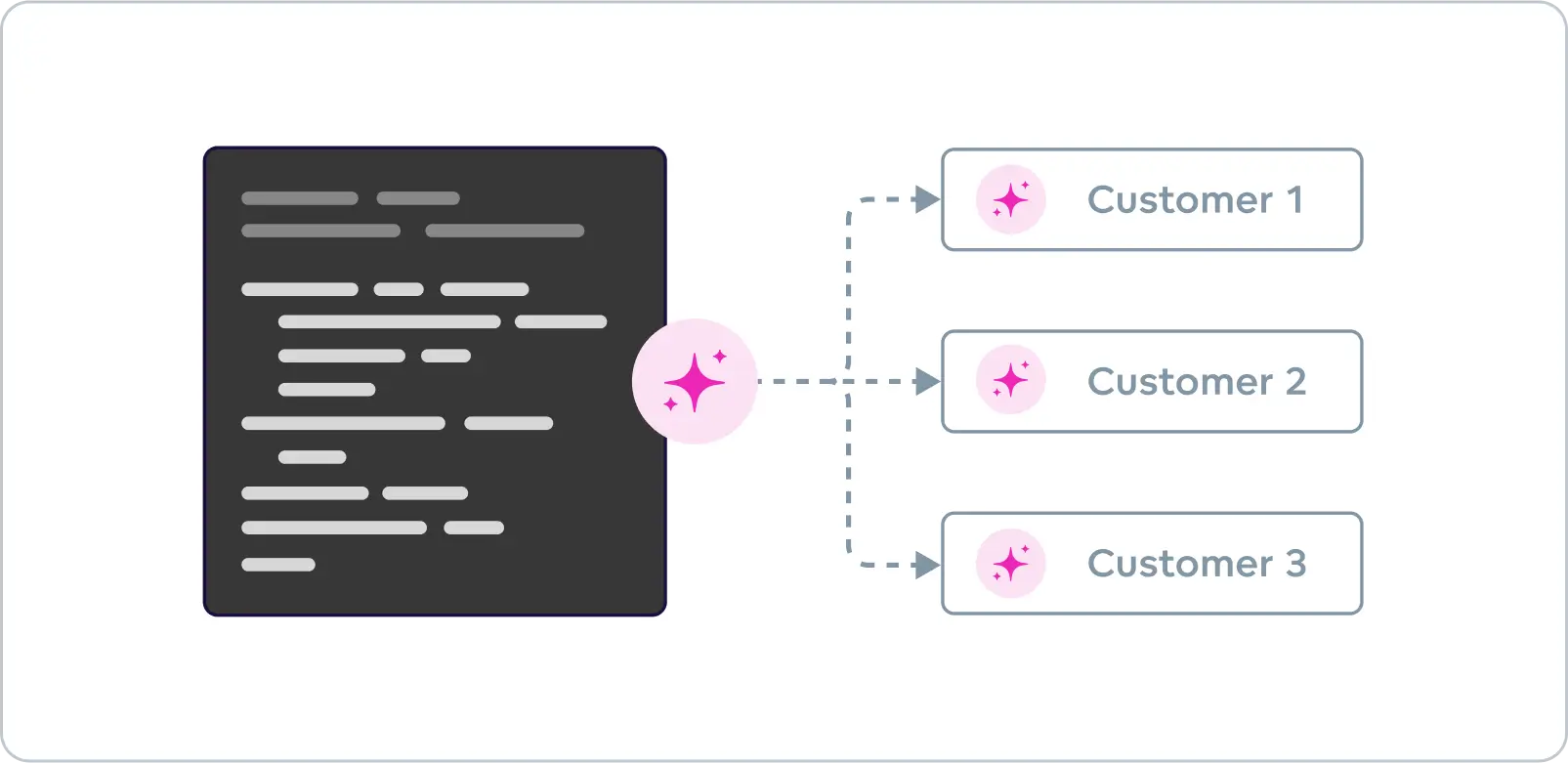 GoodData | Agentic data intelligence platform | GoodData