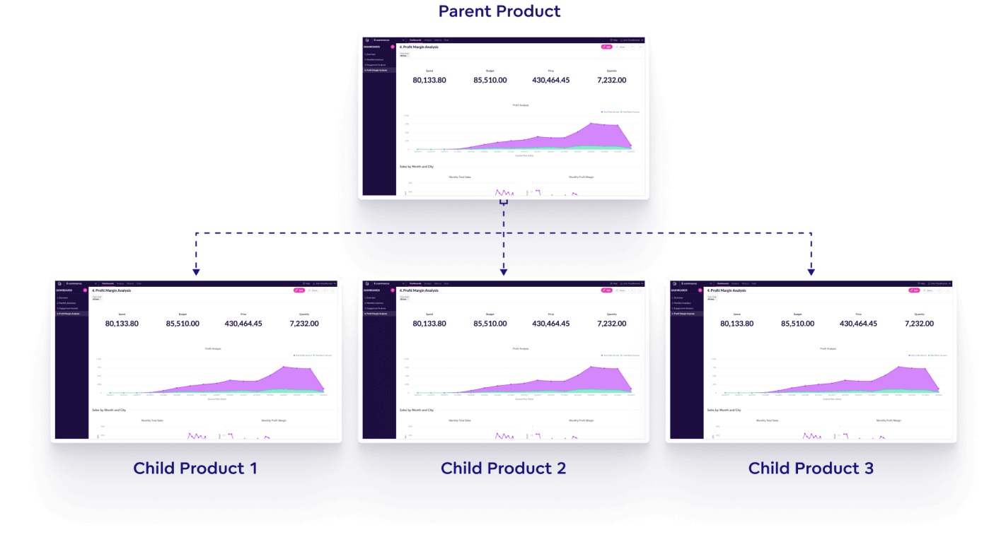 AI-accelerated analytics platform | GoodData