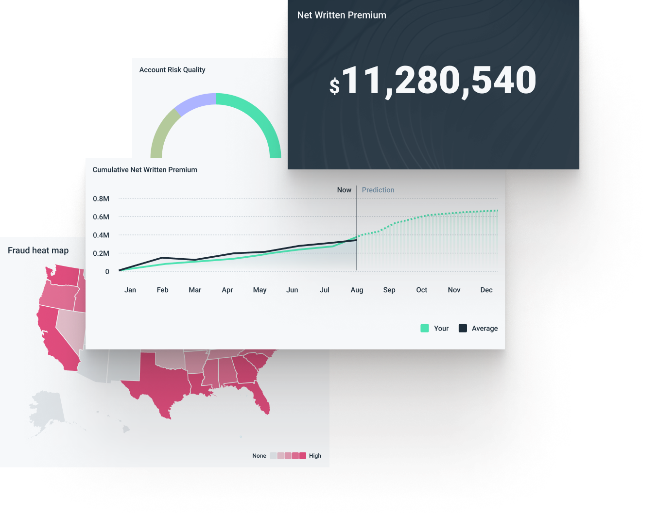 Underwriting Insights - Make Profitable Decisions | GoodData