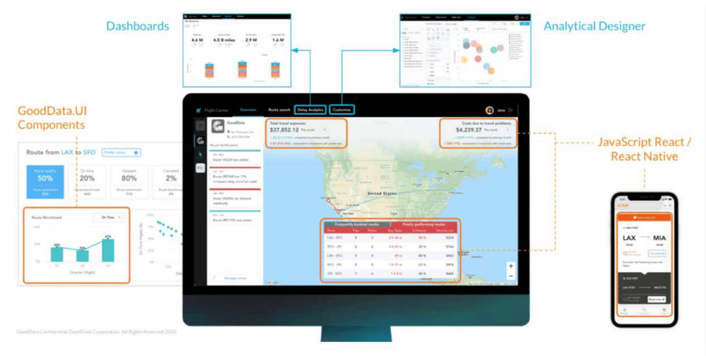 Best Practices for Building a Data Product With Embedded Analytics | GoodData
