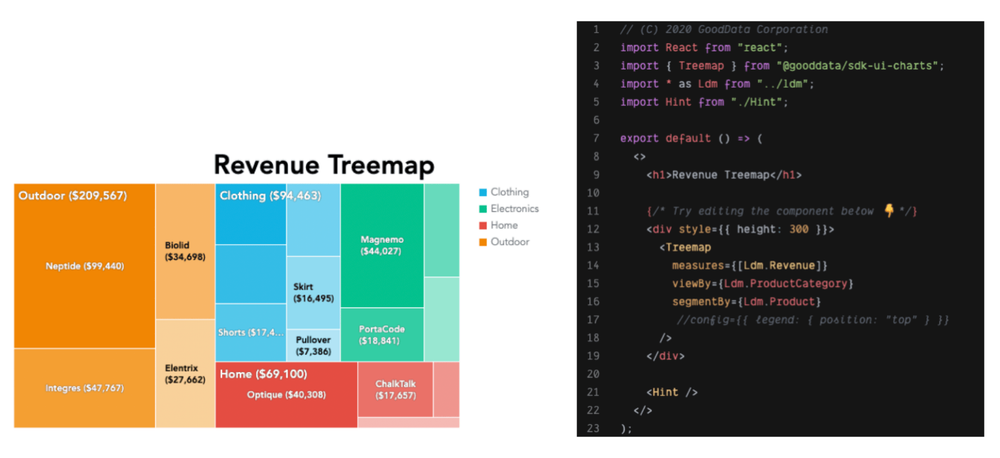 Best Practices for Building a Data Product With Embedded Analytics | GoodData