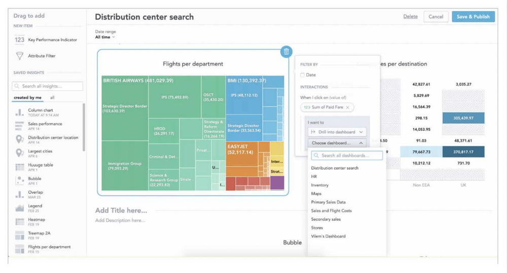 Best Practices for Building a Data Product With Embedded Analytics | GoodData