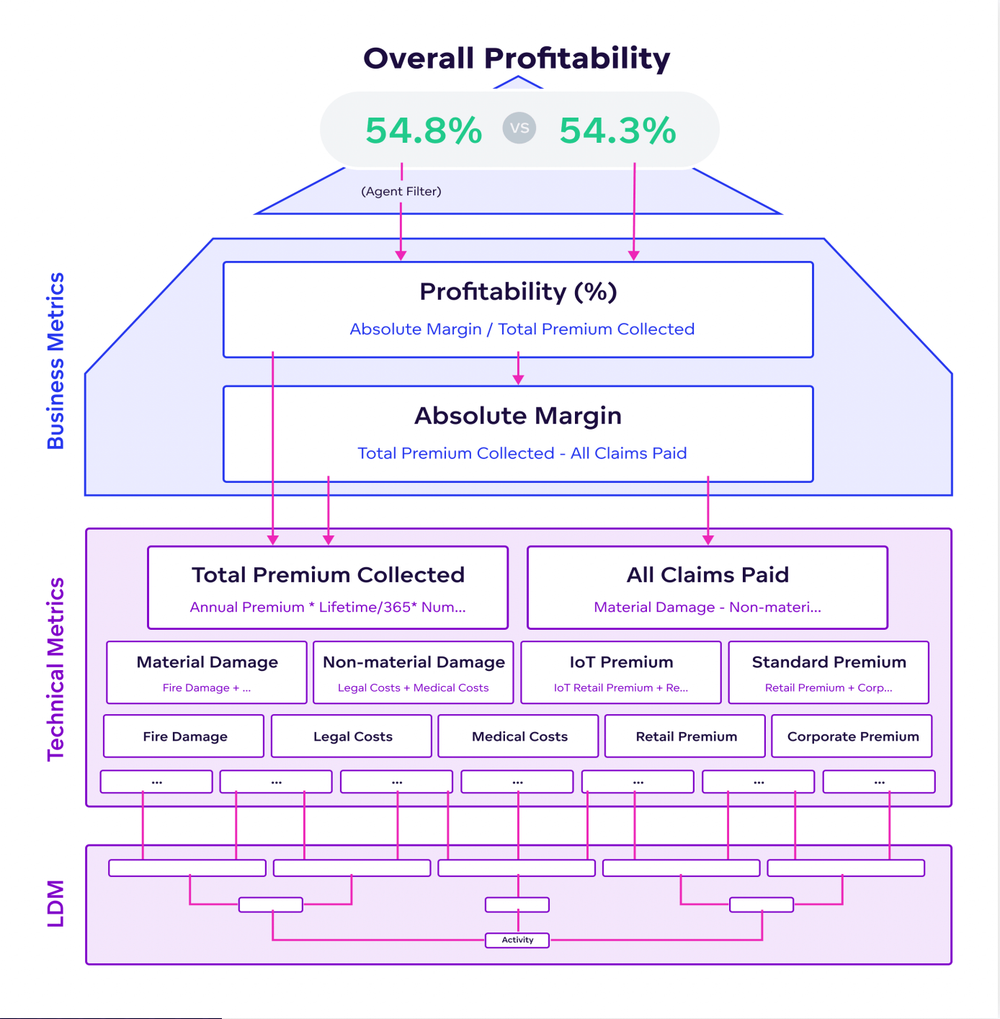 Best Practices for Building a Data Product With Embedded Analytics | GoodData