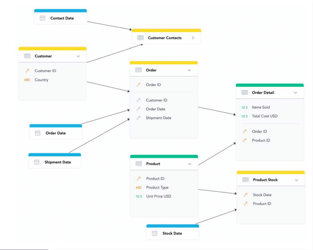 Best Practices for Building a Data Product With Embedded Analytics ...