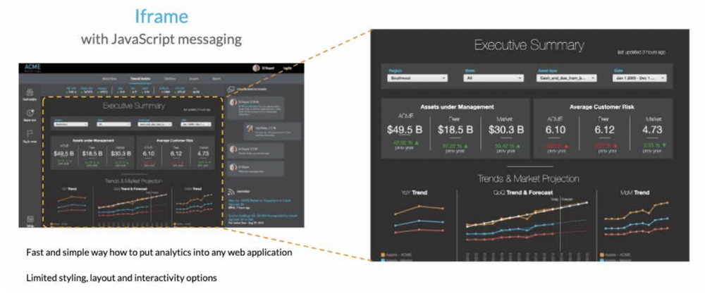 Best Practices for Building a Data Product With Embedded Analytics | GoodData