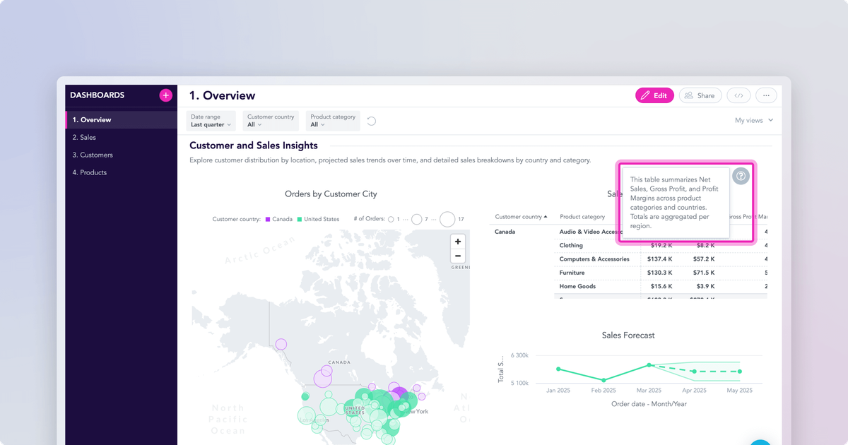 Accessible BI & Analytics Platform | WCAG, Section 508, EN 301 549 Compliance | GoodData | GoodData