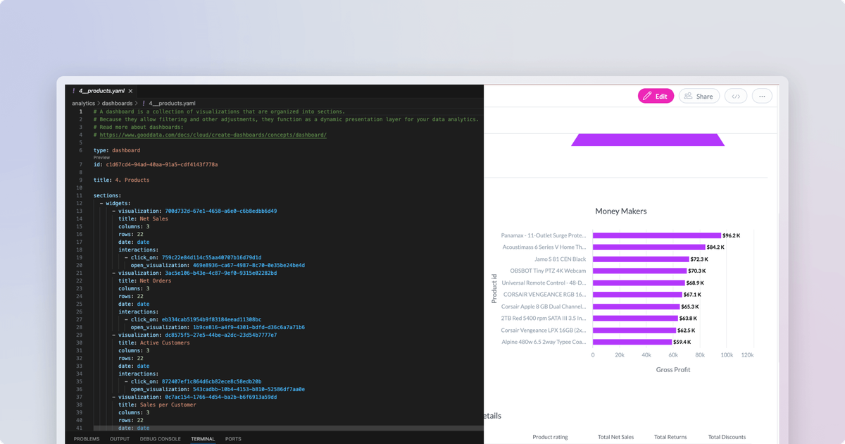Analytics as Code | Product tour | GoodData