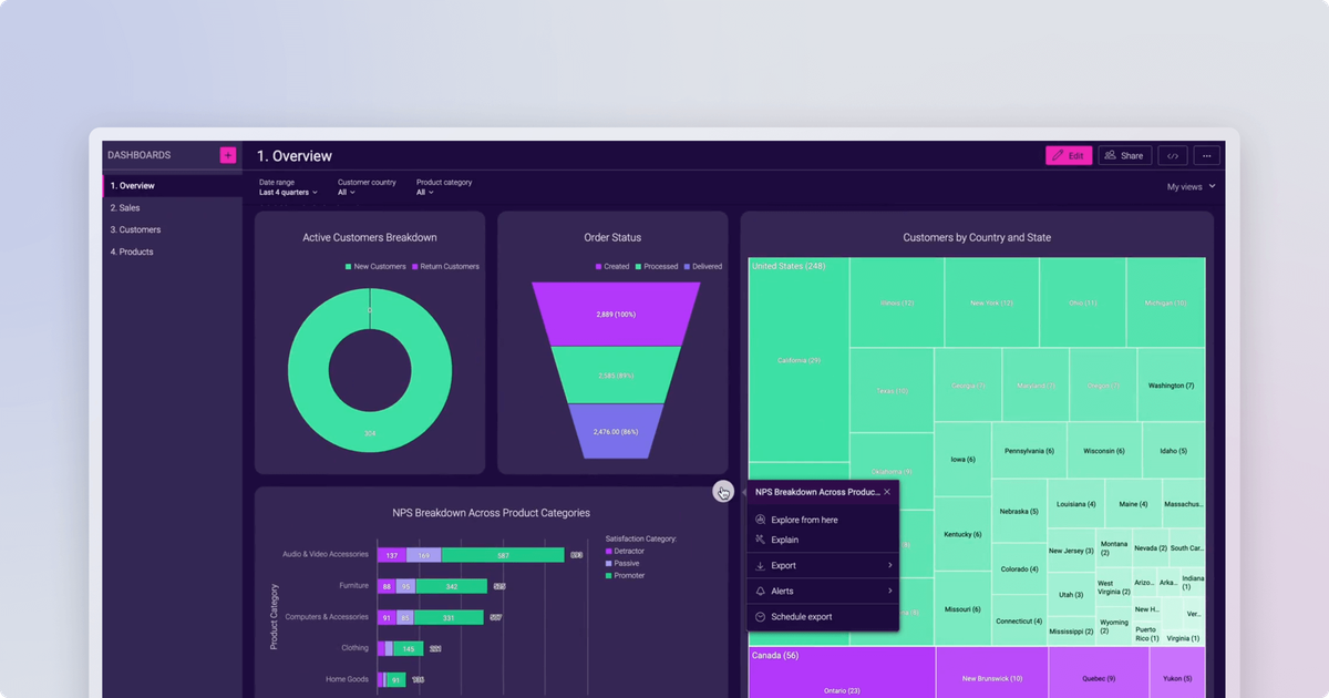 GoodData: The end-to-end data product platform | Product tour | GoodData