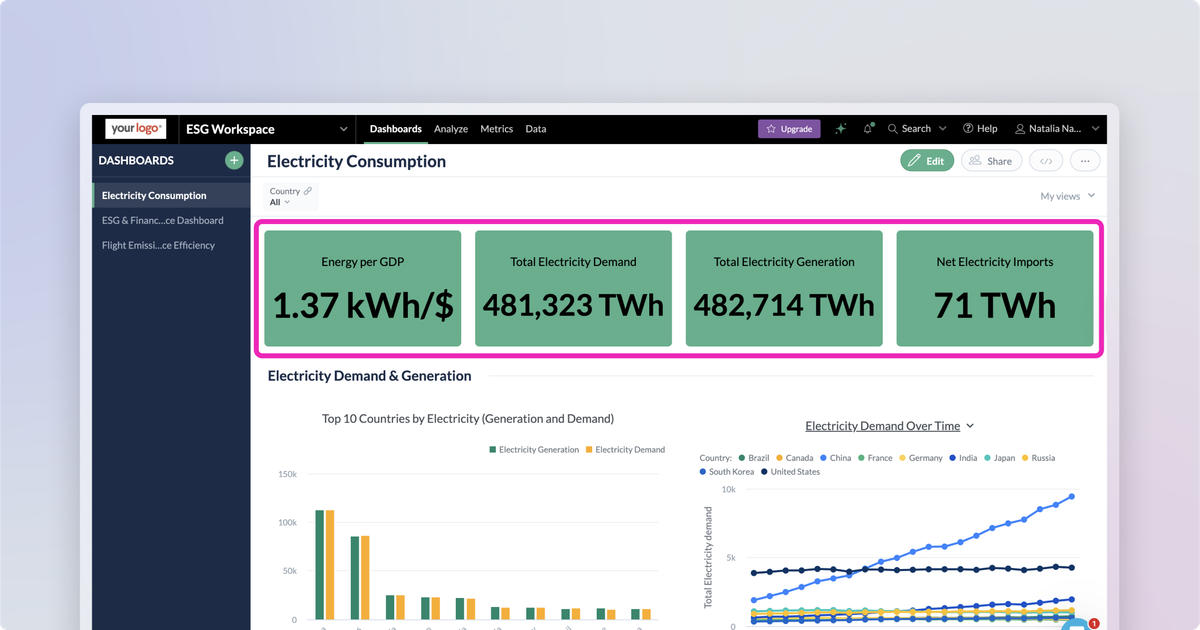 ESG Analytics | Product tour | GoodData