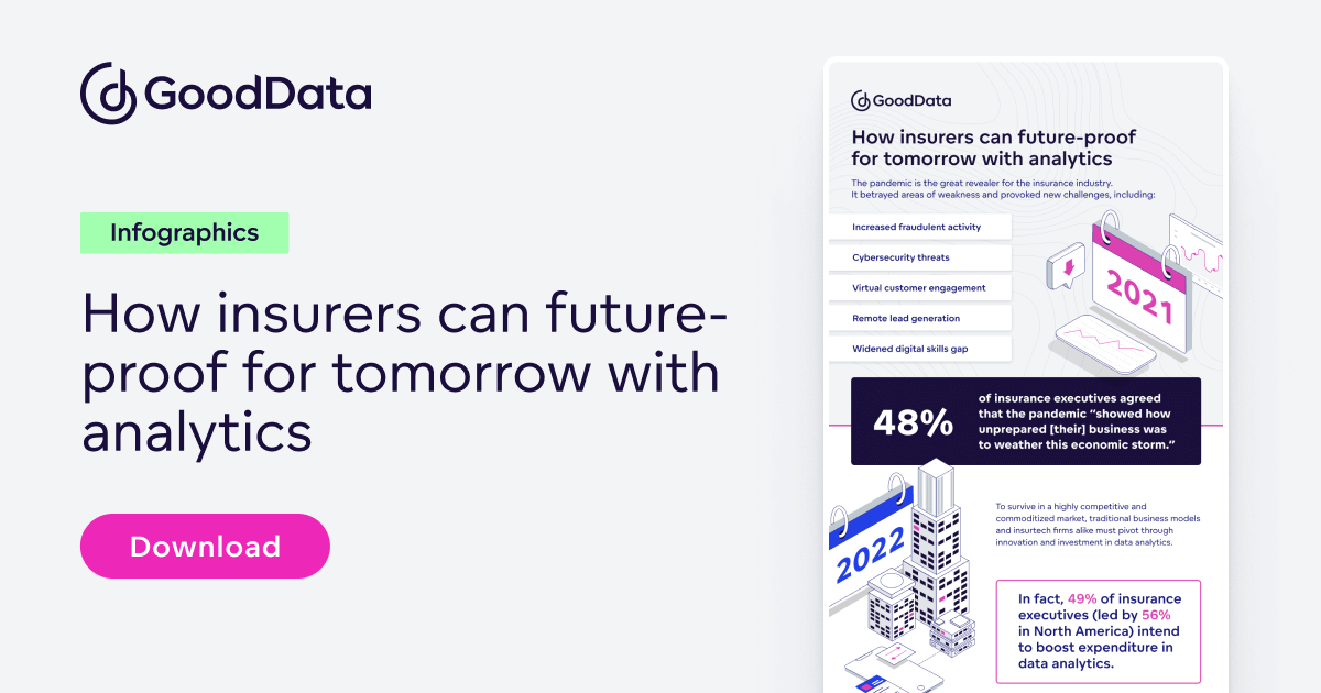 How insurers can future-proof for tomorrow with analytics | GoodData