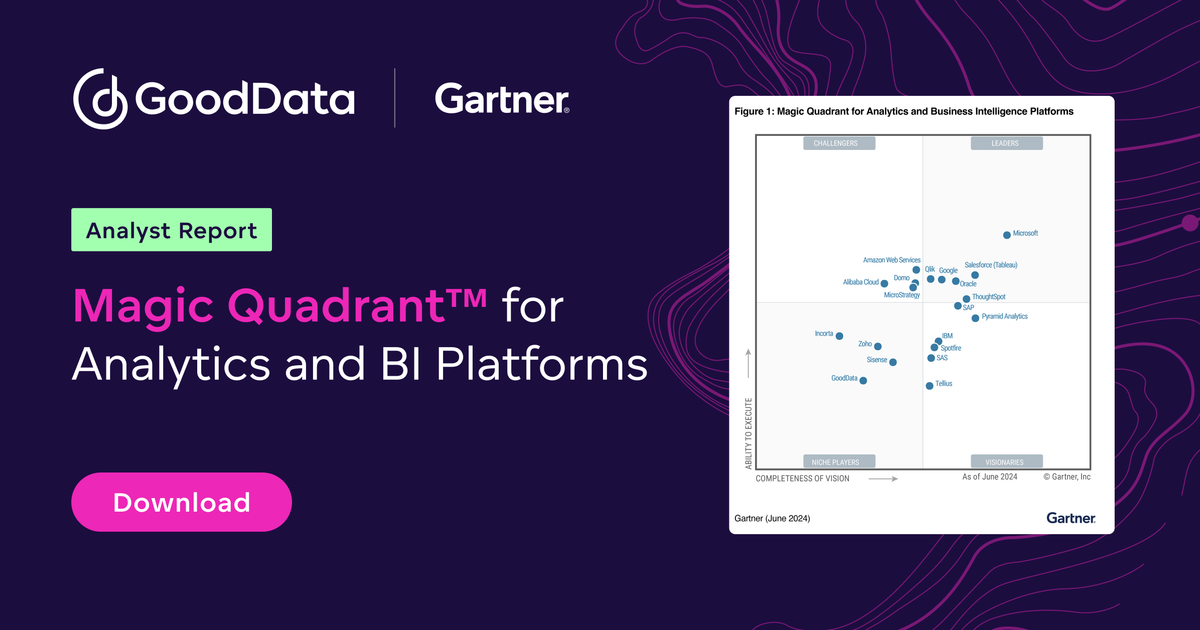 2024 Gartner® Magic Quadrant™ for Analytics and Business Intelligence ...
