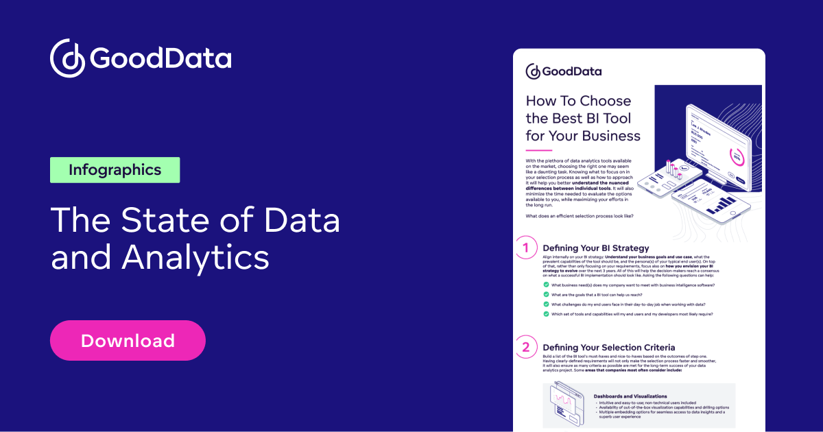 The State of Data and Analytics | GoodData