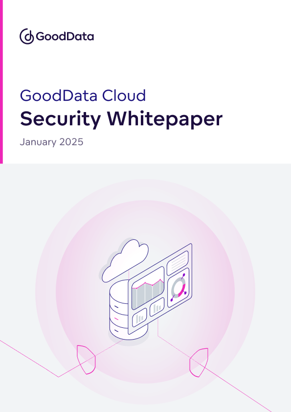GoodData Security Whitepaper: Security Measures of GoodData Cloud | GoodData
