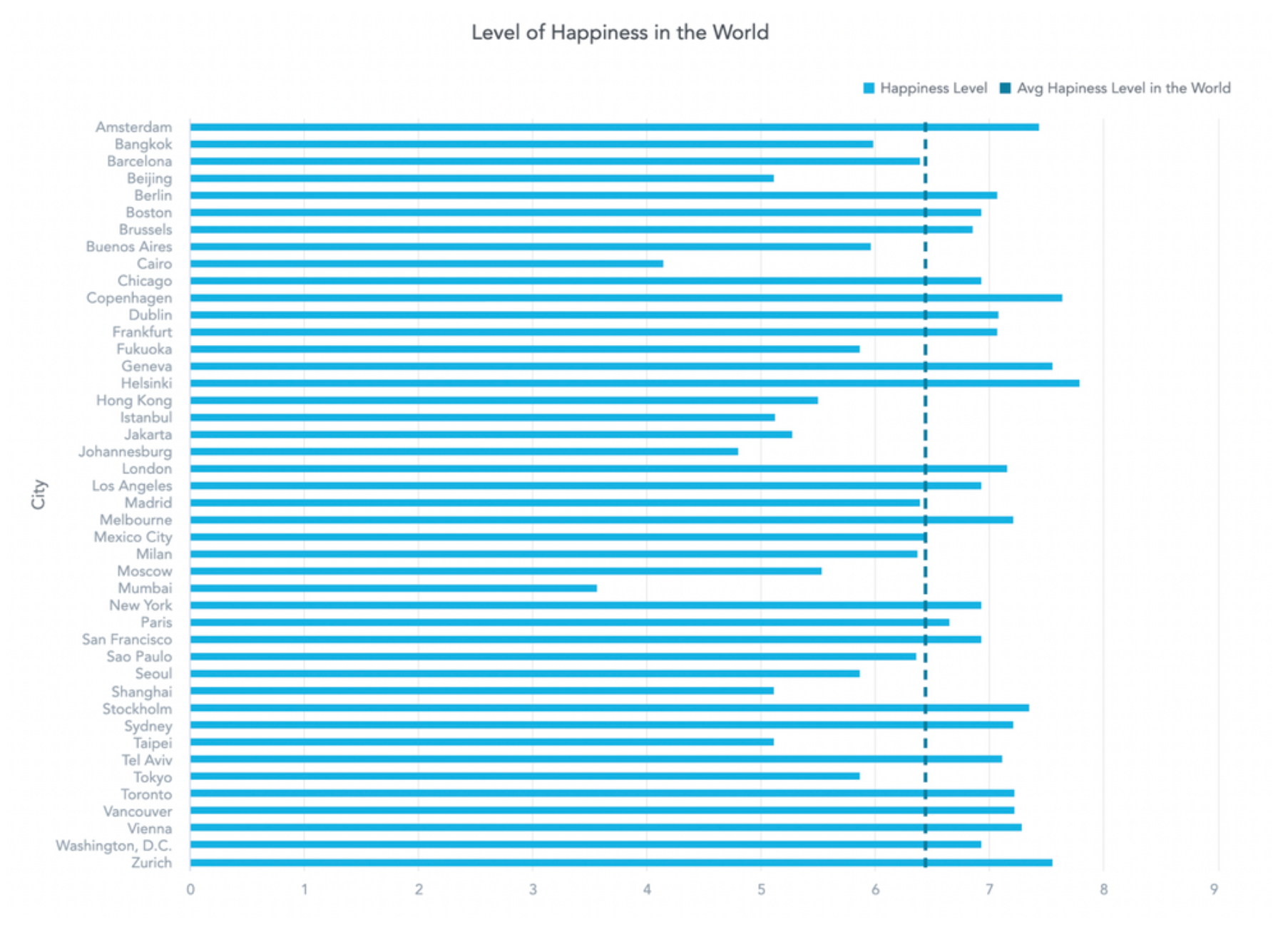 Interactive vs. Non-interactive Data Visualizations | GoodData Interactive vs. Non-interactive Data Visualizations | GoodData