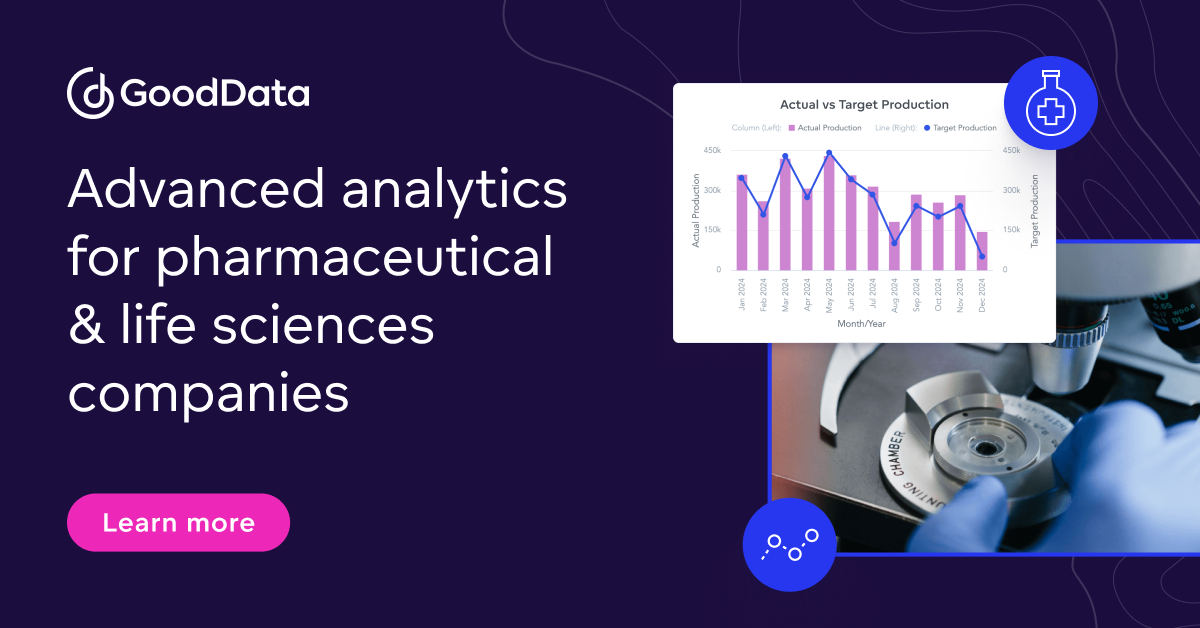Pharmaceutical data analytics software | GoodData