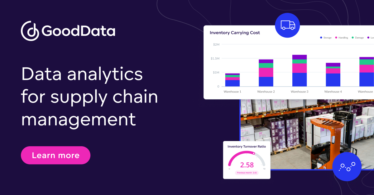 Supply chain data analytics software | GoodData