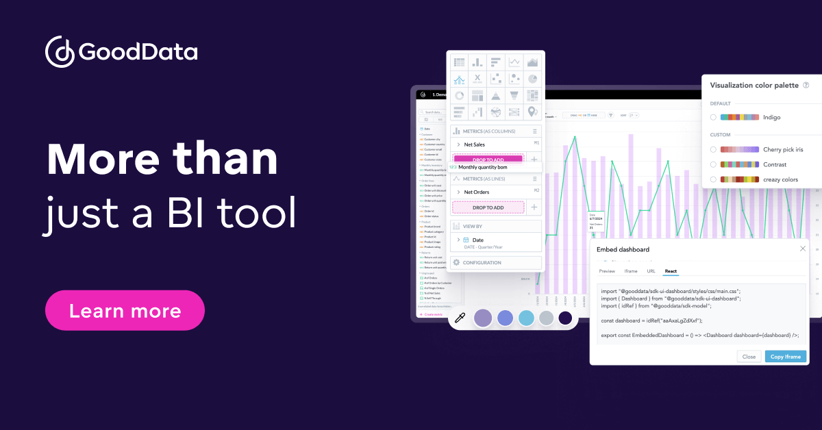 Gooddata Bi Scalable Business Intelligence Platform Gooddata