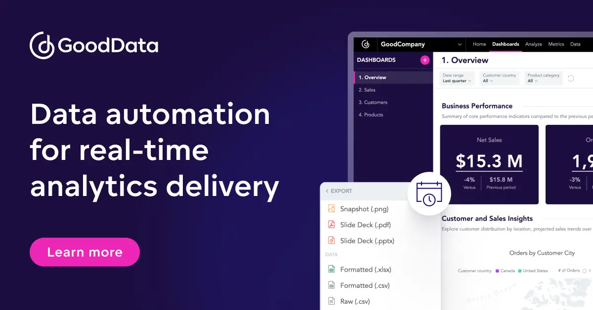 Data automation for real-time analytics | GoodData